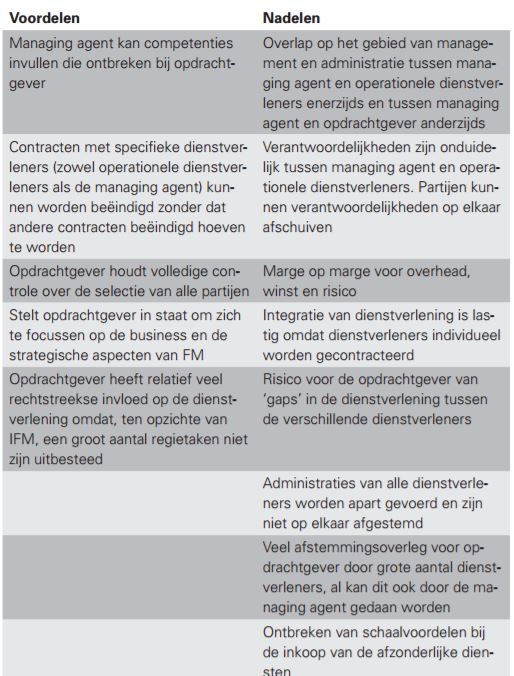 Managing agent-model en Integrated FM: de voor- en nadelen op een rij