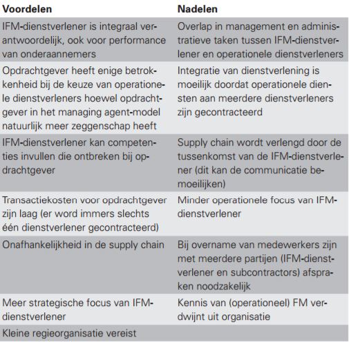 Managing agent-model en Integrated FM: de voor- en nadelen op een rij
