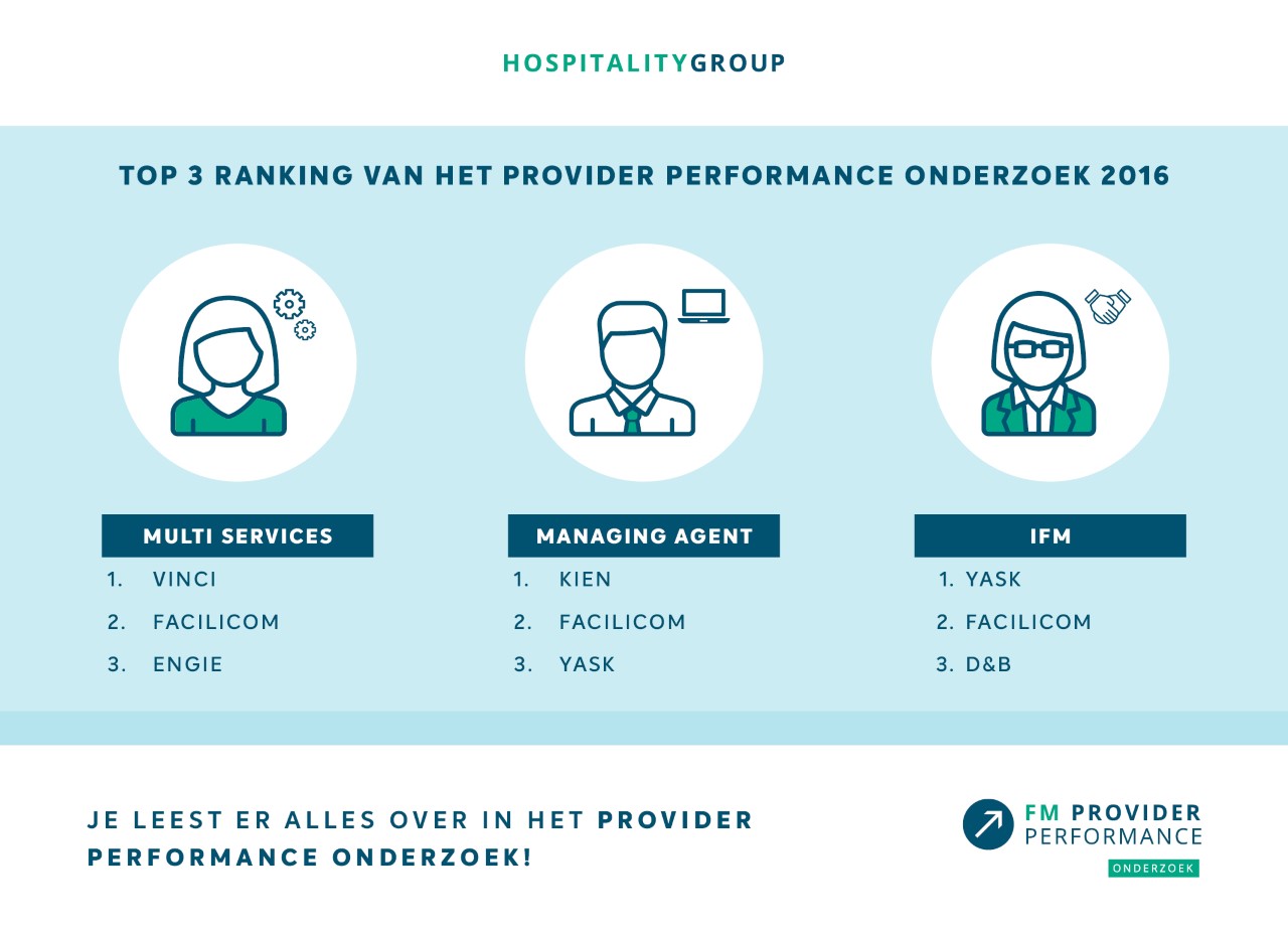 Provider Performance Onderzoek: hoe presteren 'hoge knip'-dienstverleners?