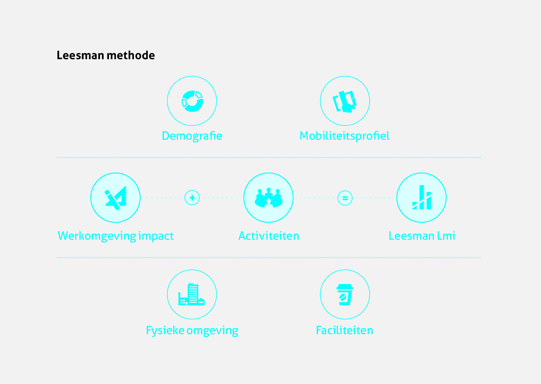 'Een werkomgeving is veel meer dan een dak boven je hoofd'