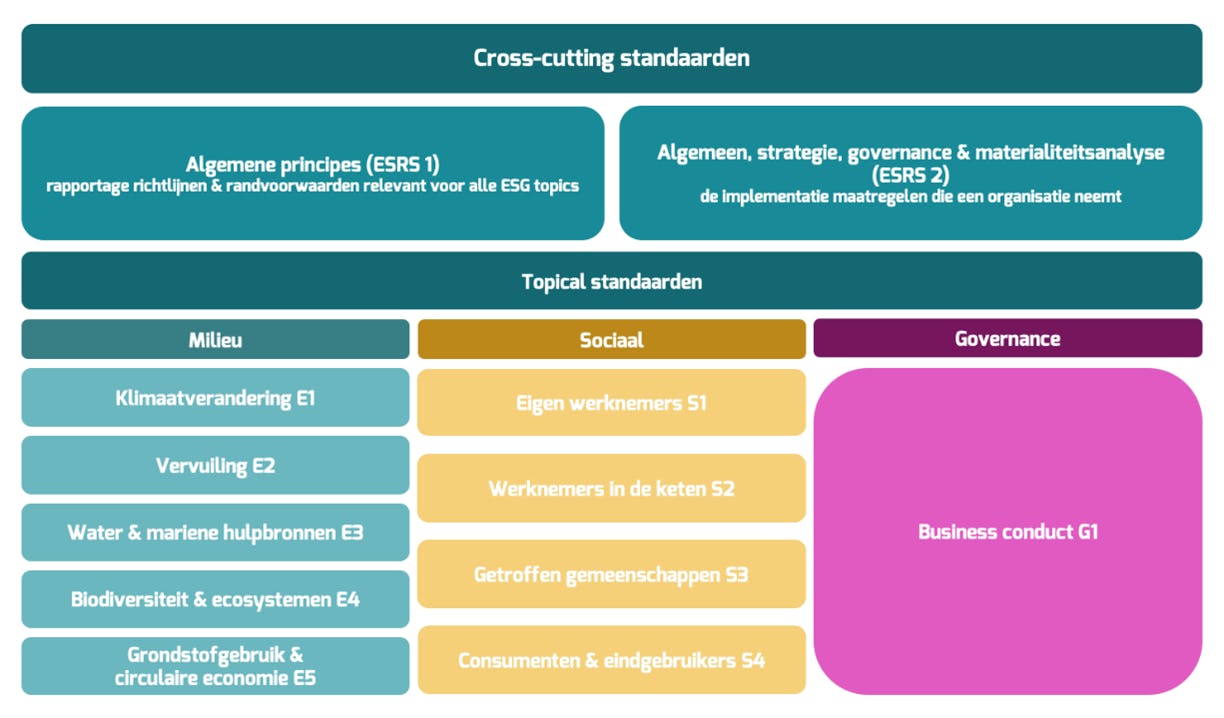 CSRD: wat betekent het voor FM? (blog Phi Factory)